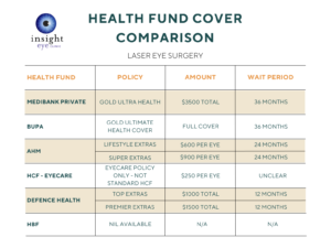 Medicare - Is Laser Eye Surgery Covered? Insight Eye Clinic