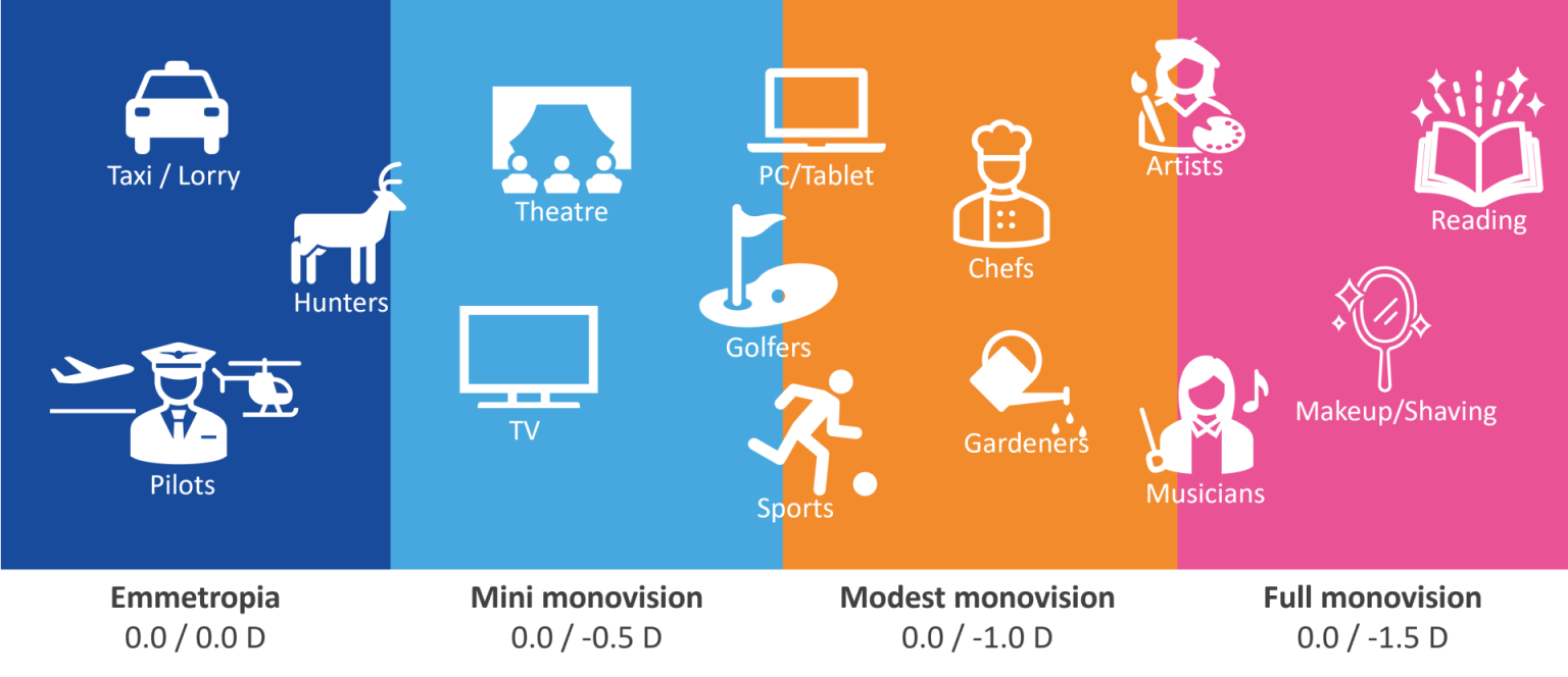 Extended Depth of Focus (EDOF) Lenses - Insight Eye Clinic